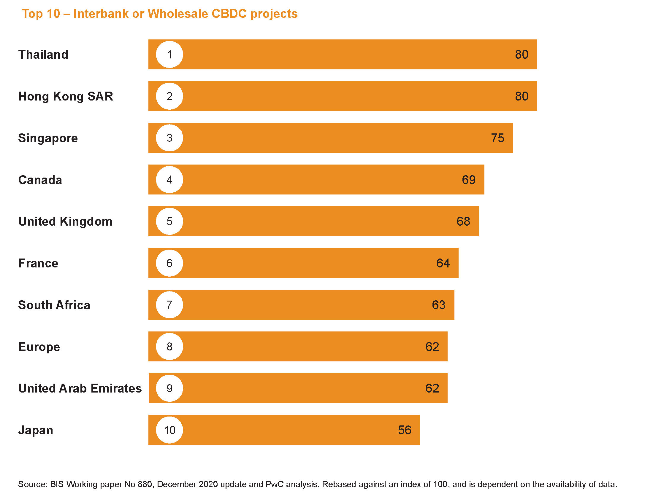 Central Bank Digital Currencies (CBDCs) - The future of digital money
